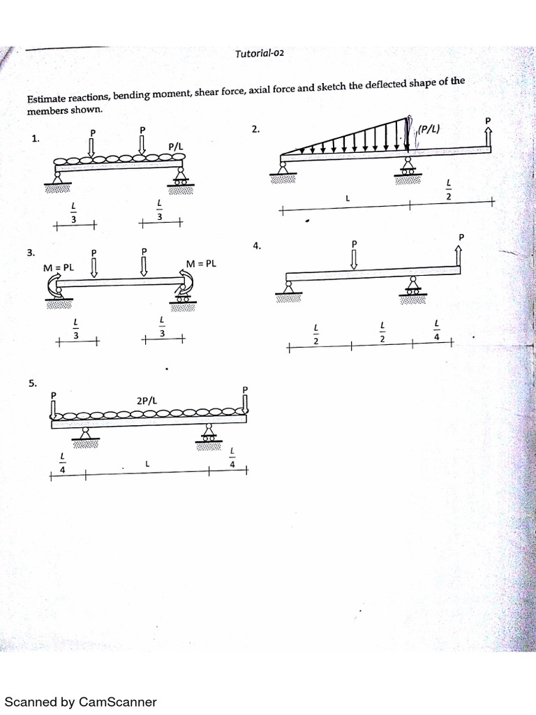 CE2020 Overview and Insights | PDF