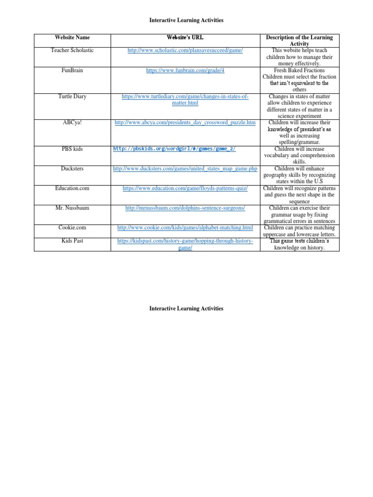 Interactive Learning Ciara Oliver | PDF | Human Communication | Semiotics