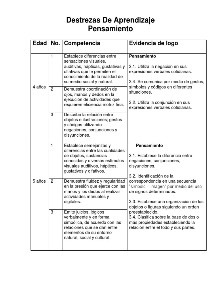 Destrezas de Aprendizaje | PDF | Percepción | Color