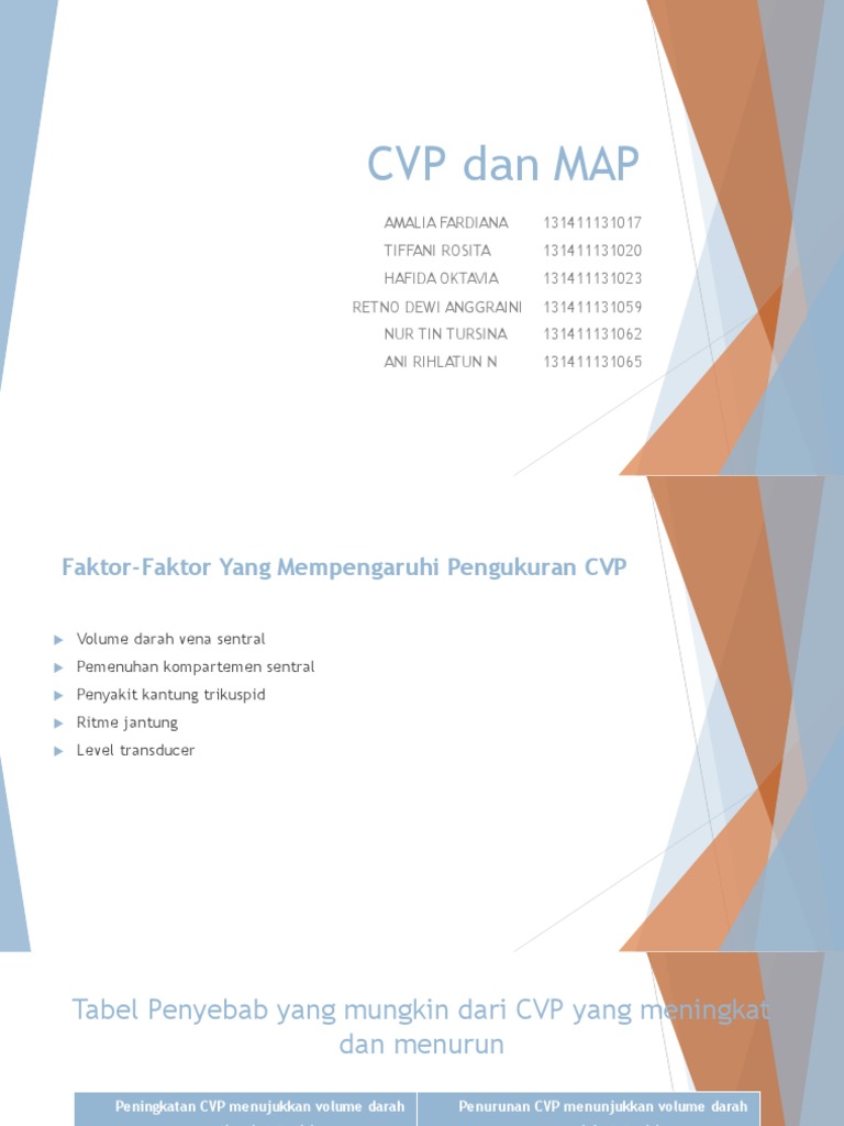 CVP Dan MAP | PDF | Sains & Matematika