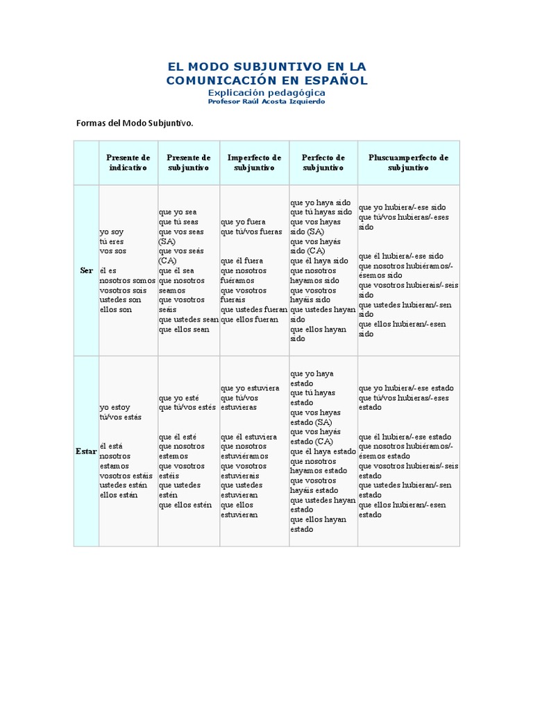 Formas del Subjuntivo en Español | PDF | Morfología | Semántica