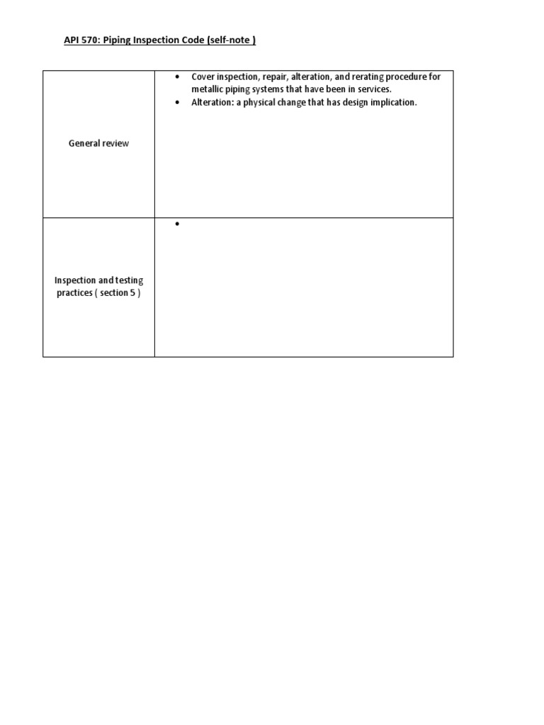 API 570: Piping Inspection Code (Self-Note) | PDF