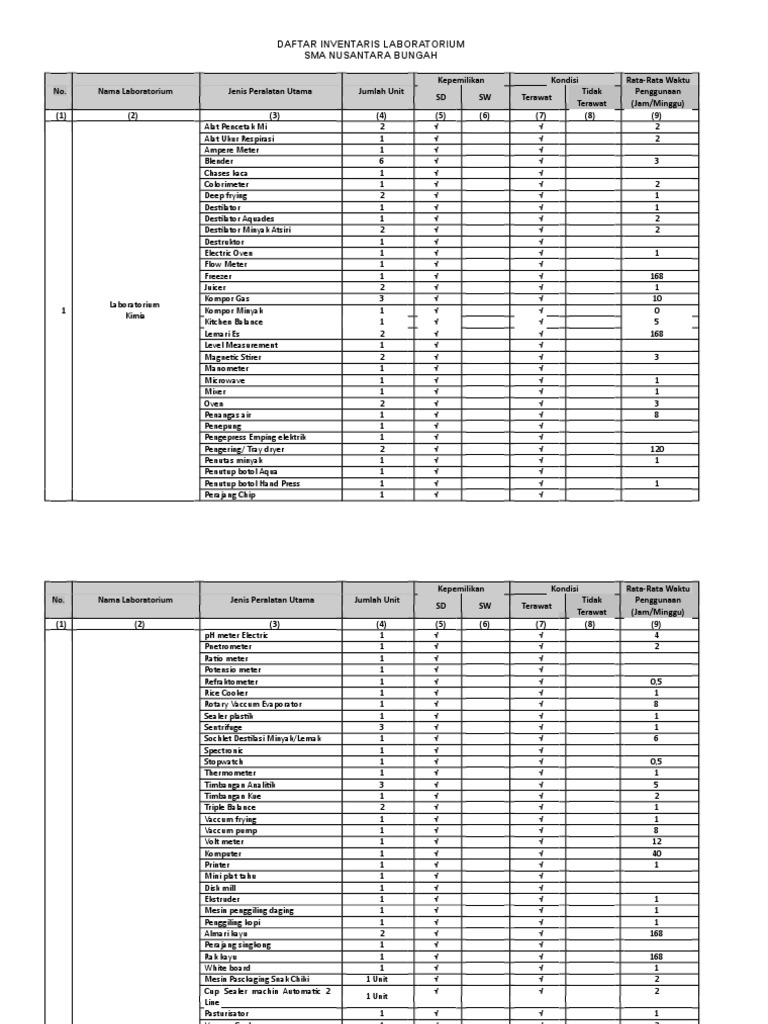 Daftar Inventaris Laboratorium | PDF
