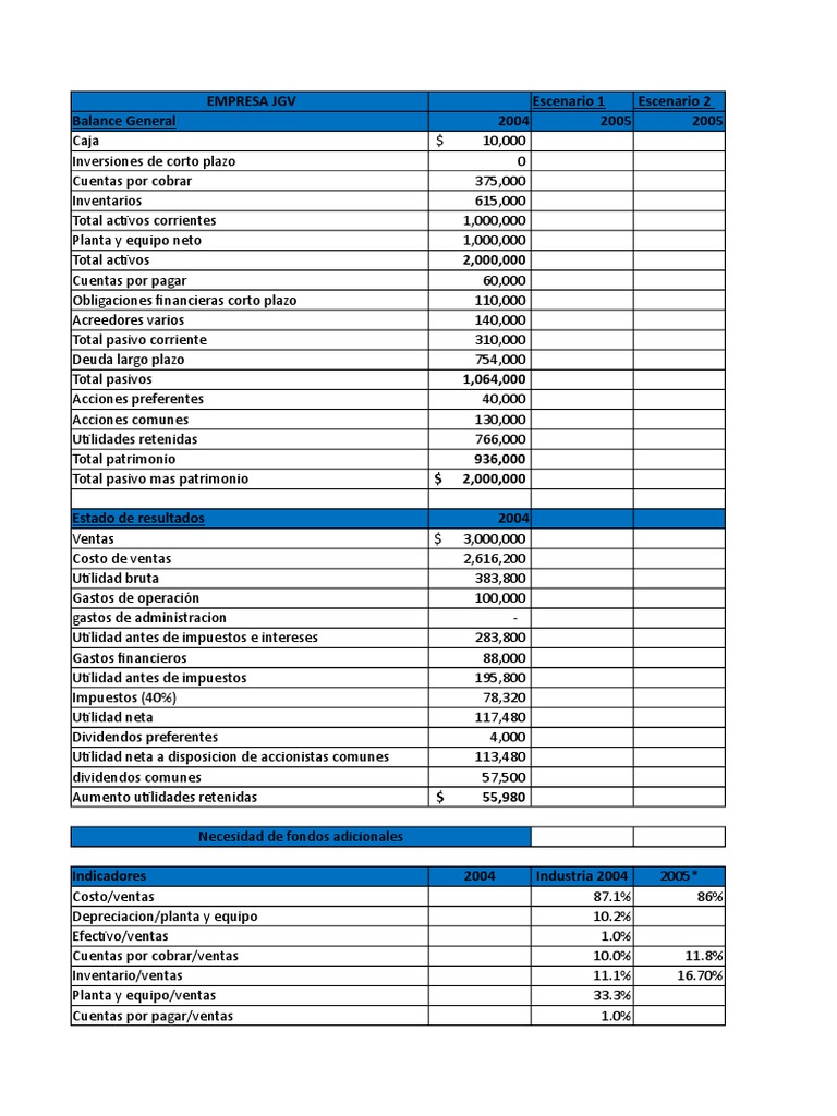 Plantilla Presupuesto de Capital | PDF | Compartir (Finanzas) | Dividendo