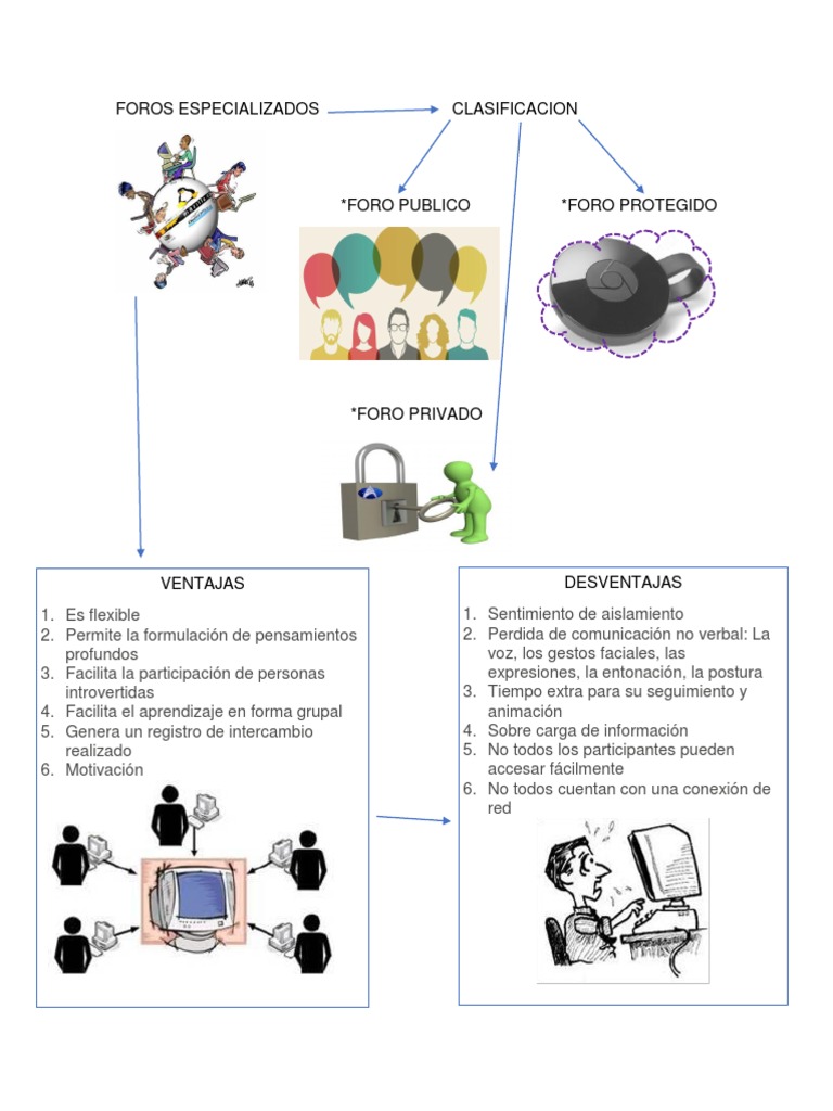 Foros Especializados | PDF | Foro de Internet | Informática