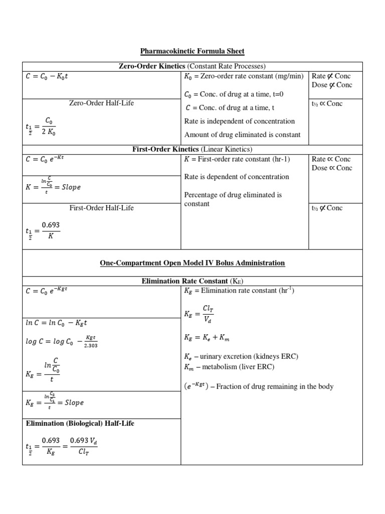 PK Formula Sheet | Pharmacokinetics | Pharmaceutics