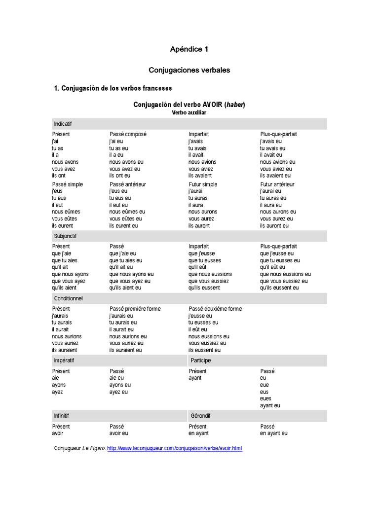 Conjugaison du verbe finir en français | PDF | Sémantique | Linguistique