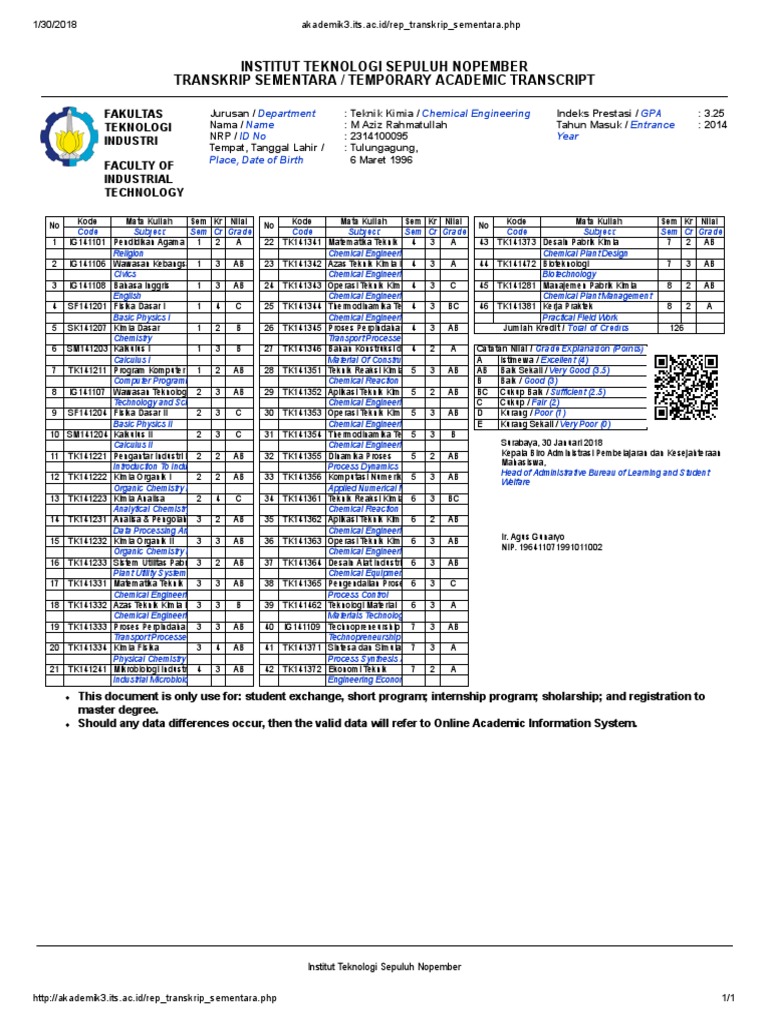 Institut Teknologi Sepuluh Nopember Transkrip Sementara / Temporary ...