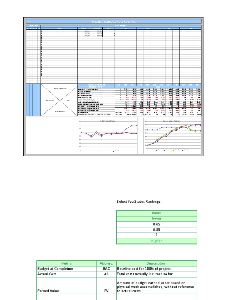 Project Scheduling & Costing: Objectives Test Project Task Start ...