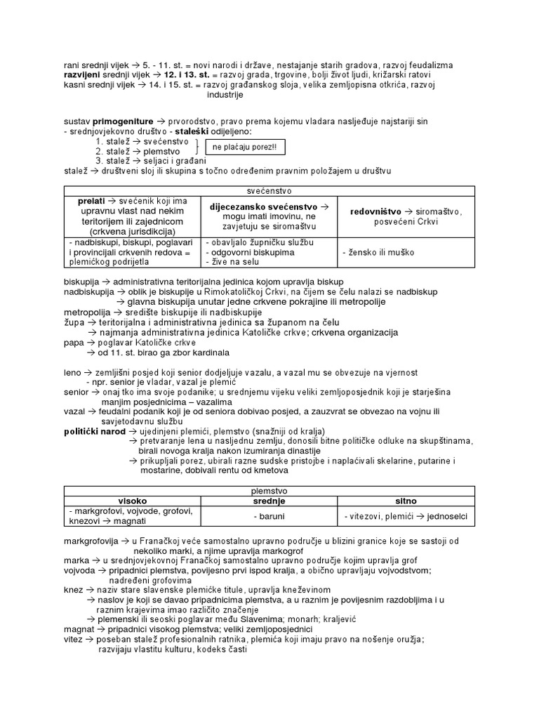 Povijest Ispit | PDF