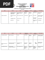 Gulayan Sa Paaralan Action Plan | PDF