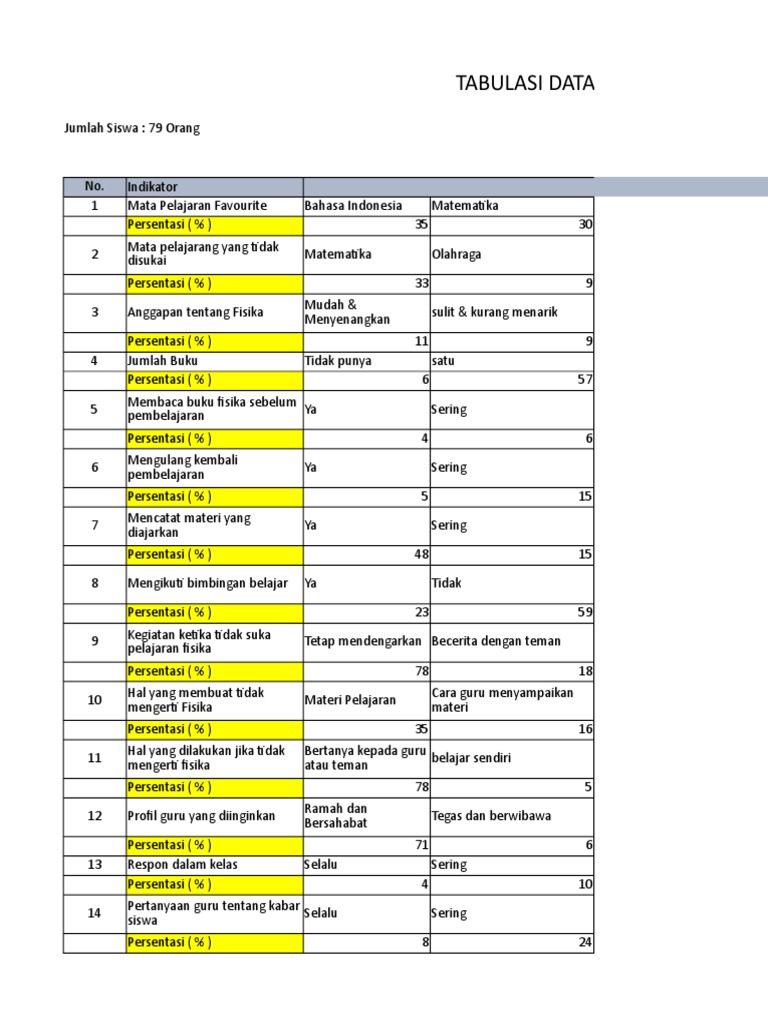 Tabulasi Data | PDF