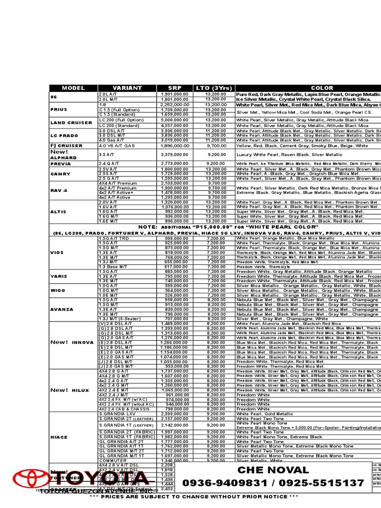 Thermalyte Color Options for Innova | PDF | Toyota | Transportation ...