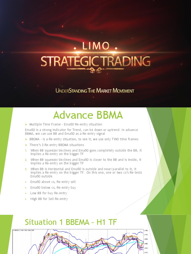 BBMA Golden Setup Strategies Explained | PDF | Business