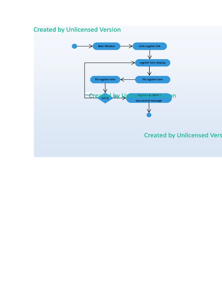 User Registration Activity Diagram | PDF
