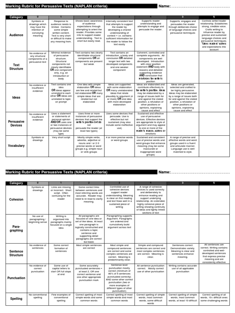 Marking Rubric For Persuasive Texts (NAPLAN Criteria) : Name | PDF ...