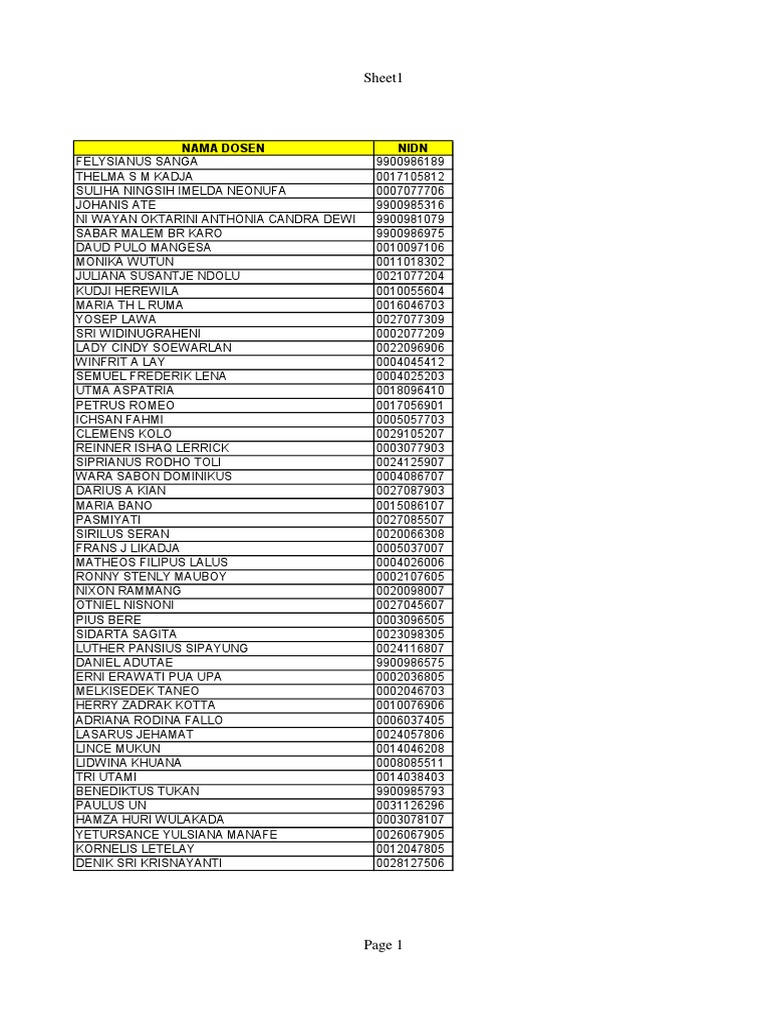 Nidn Dosen Undana | PDF
