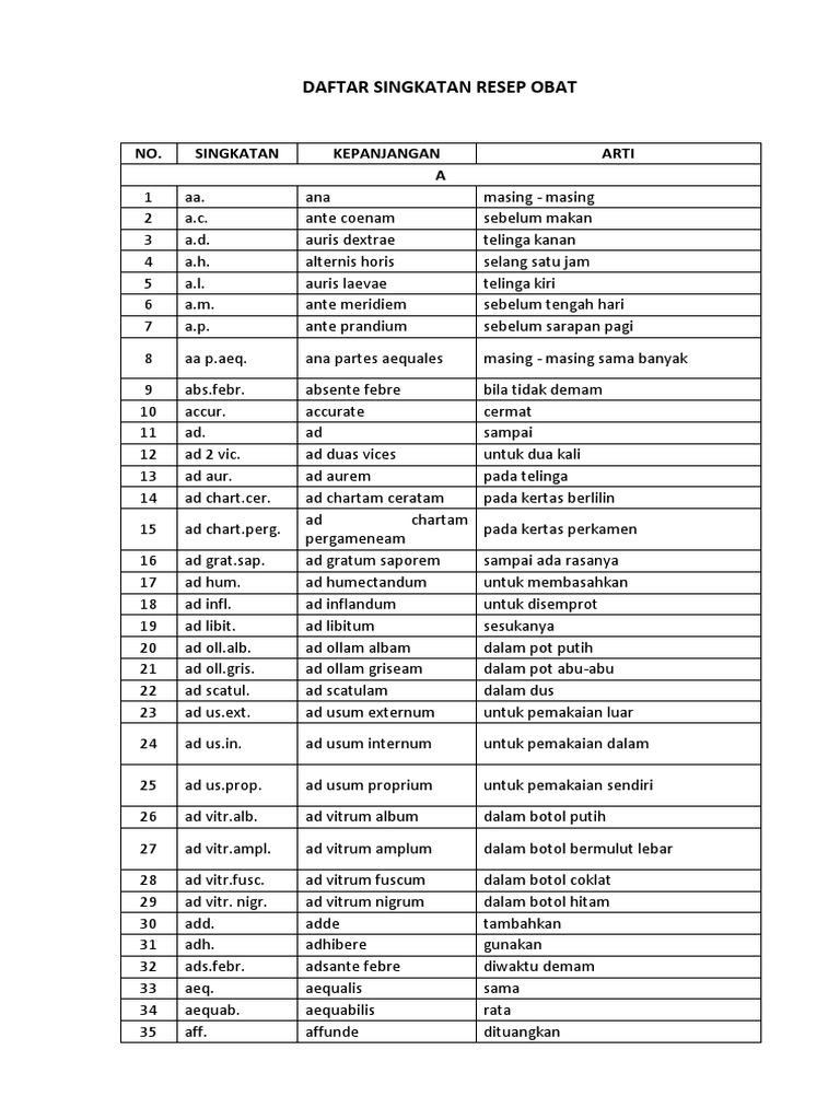 Daftar Singkatan Obat | PDF