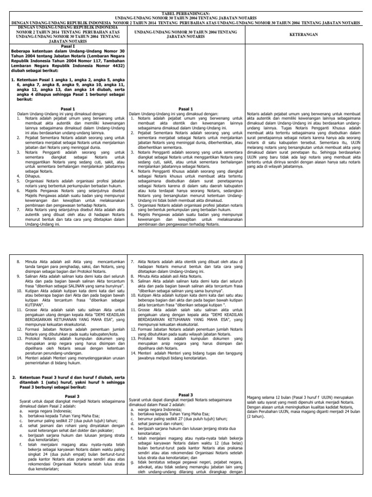 Tabel Perbandingan Dan Persandingan | PDF