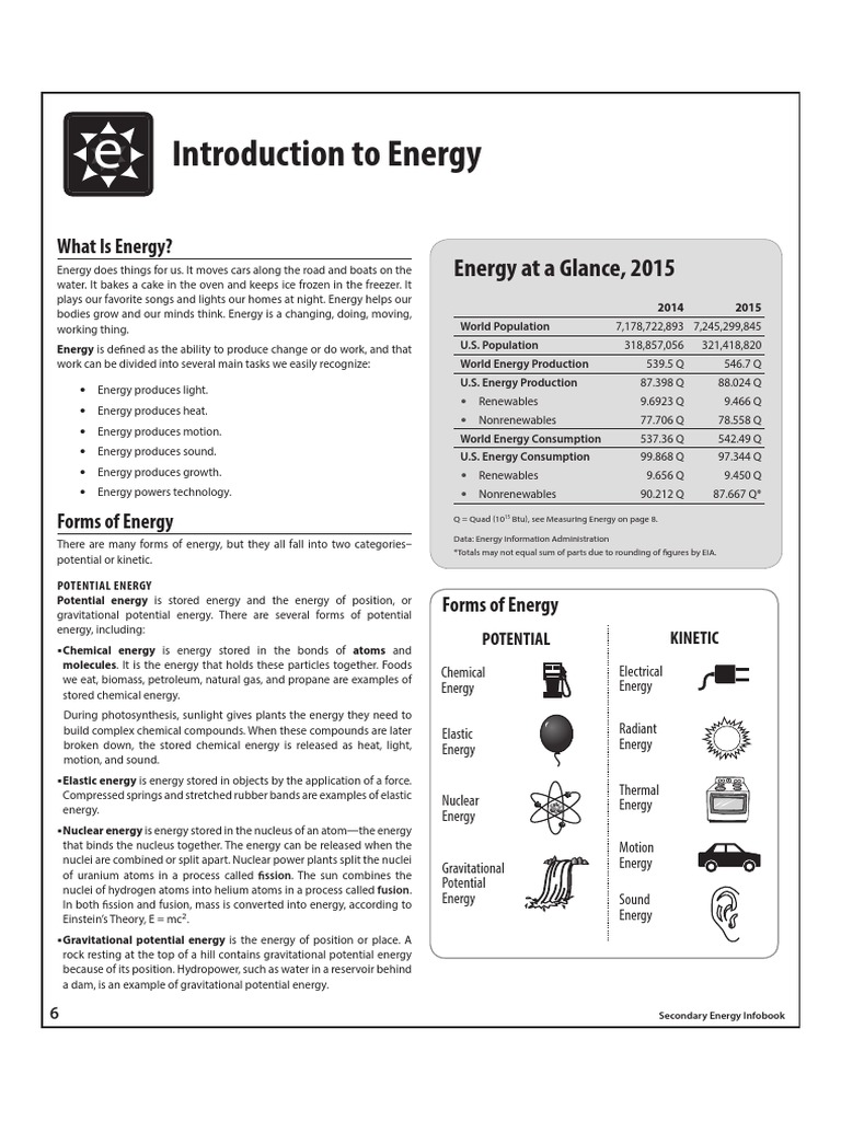 Introduction To Energy: Energy at A Glance, 2015 | PDF | Energy ...