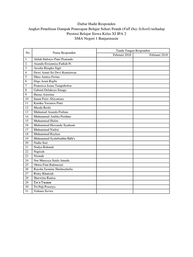 Daftar Hadir Responden IPA 2 | PDF