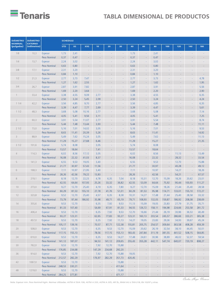 Tabla De Espesores De Tuberías Rcp