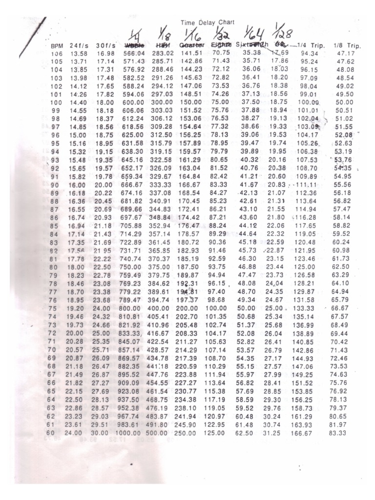 Time Delay Chart PDF | PDF