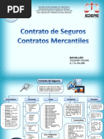 Contrato Civil y Mercantil Infografia | PDF | Principios éticos | Economias