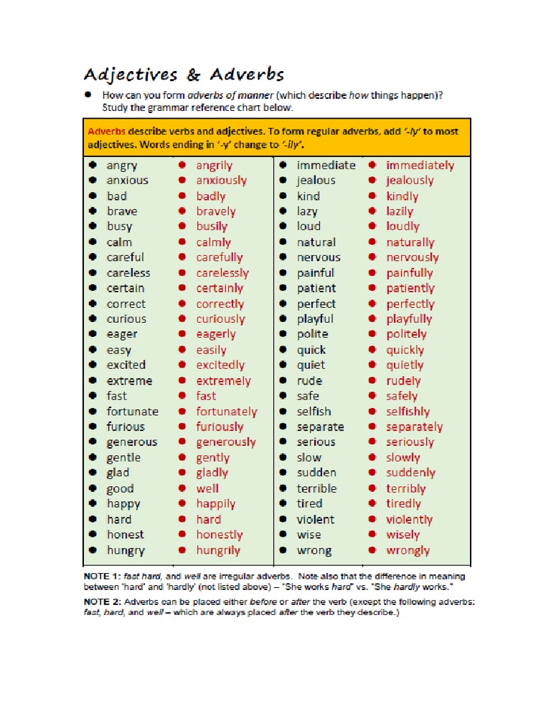 Adjectives and Adverbs List | PDF
