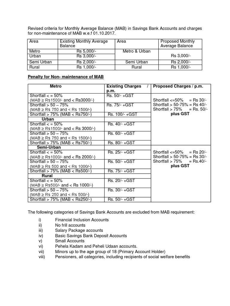 Rev MAB PDF | PDF | Financial Services | Banking