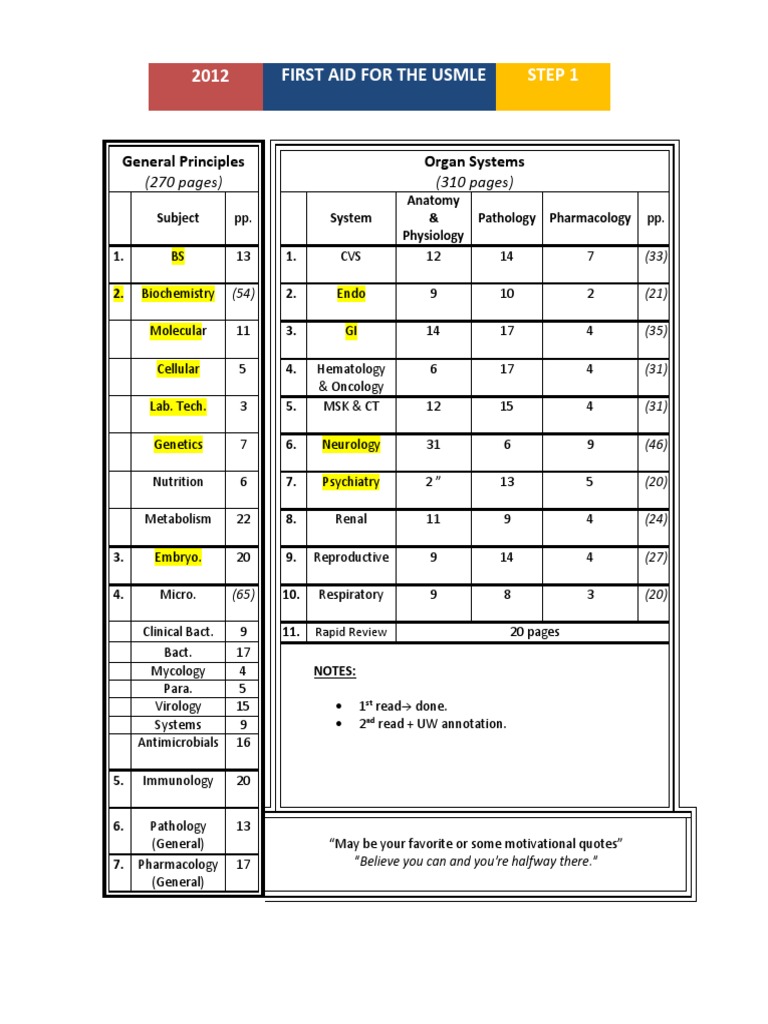 FA 2012 Plan For Success | PDF