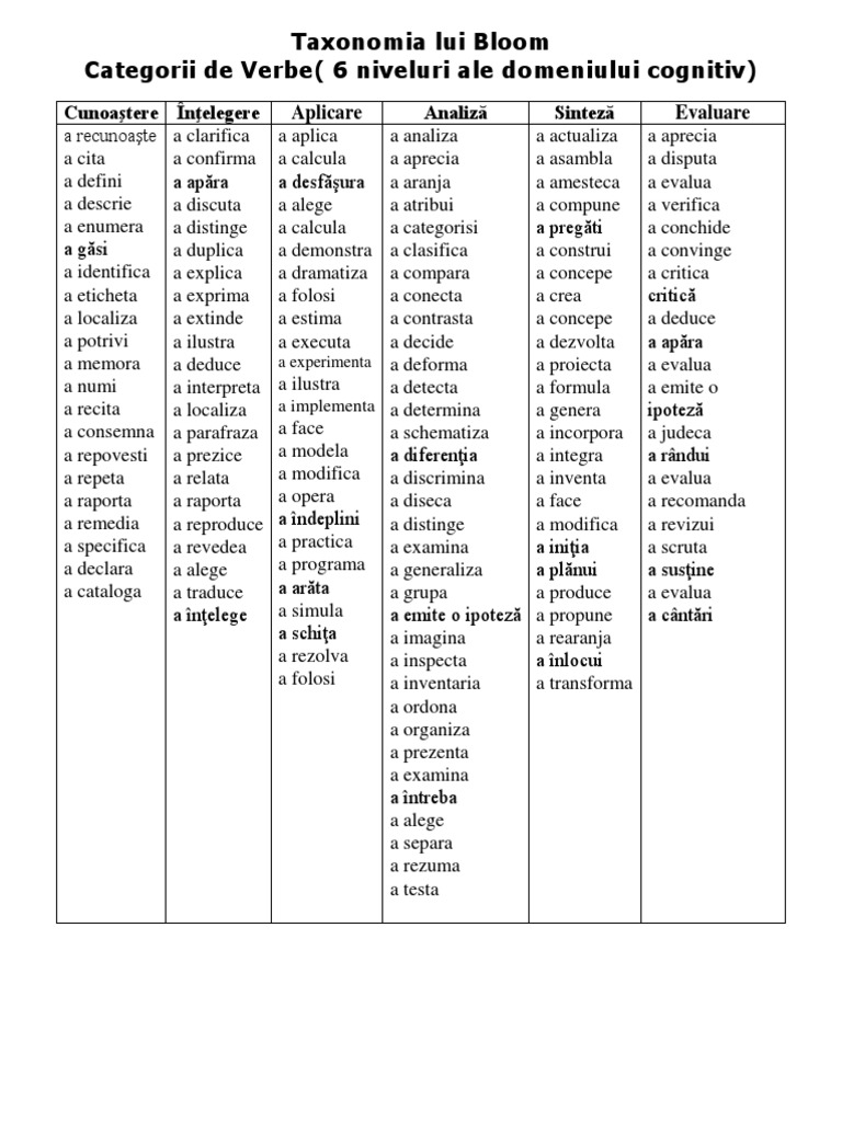 Verbe Taxonomia Bloom | PDF