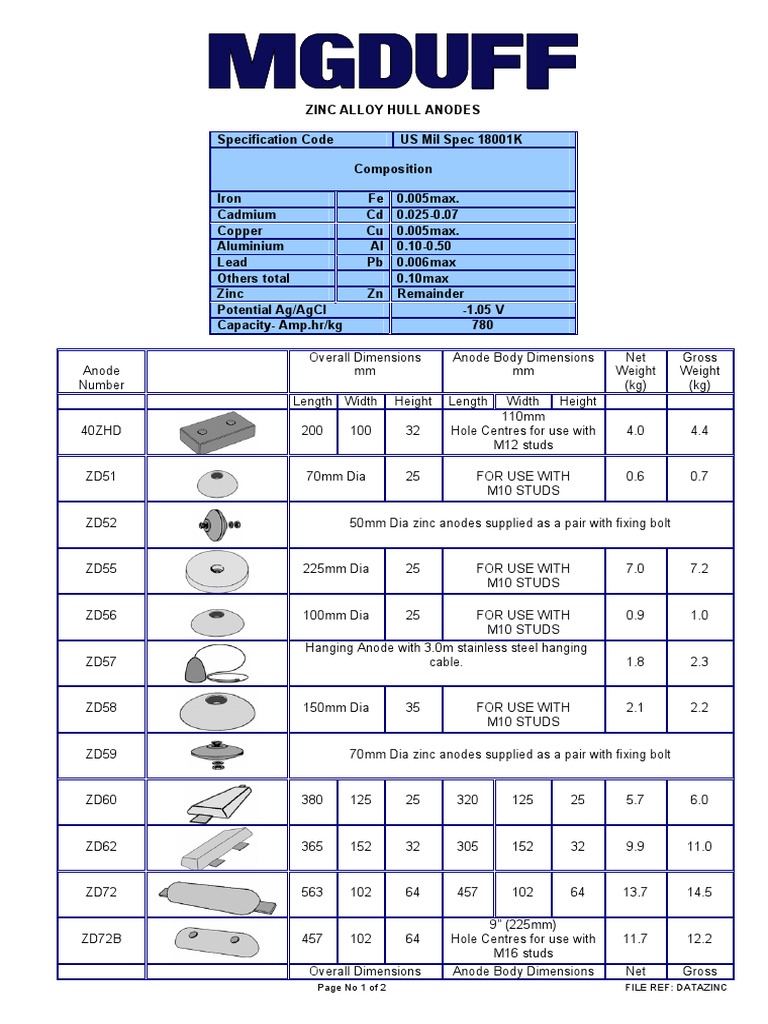 Zinc ANODE | PDF | Zinc | Cadmium