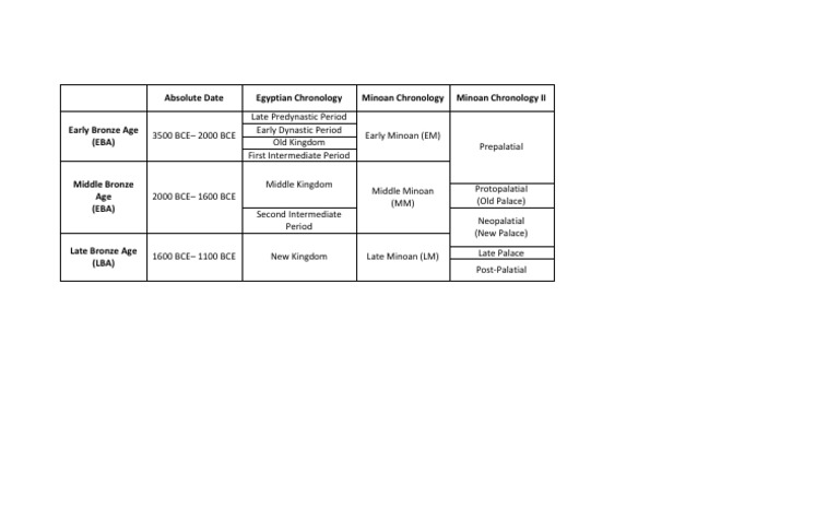 Simple Chronology Table | PDF