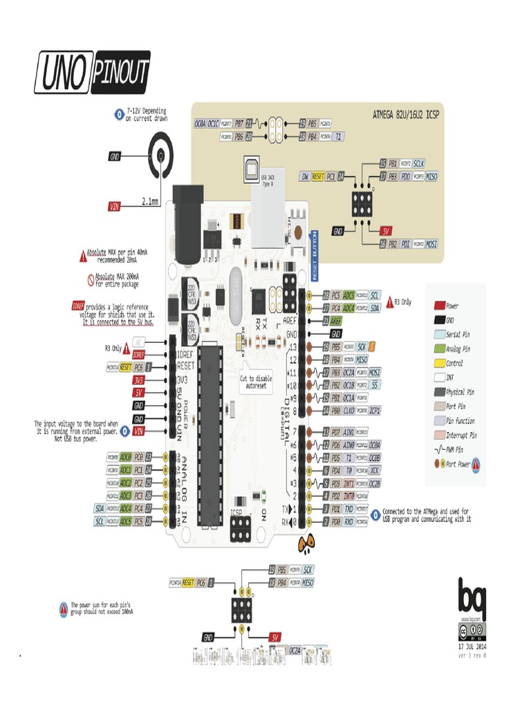 PighiXXX - Boards | PDF