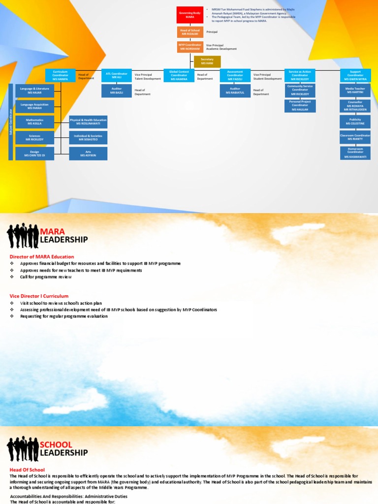 Organizational Chart & Job Description | PDF | Schools | Teachers
