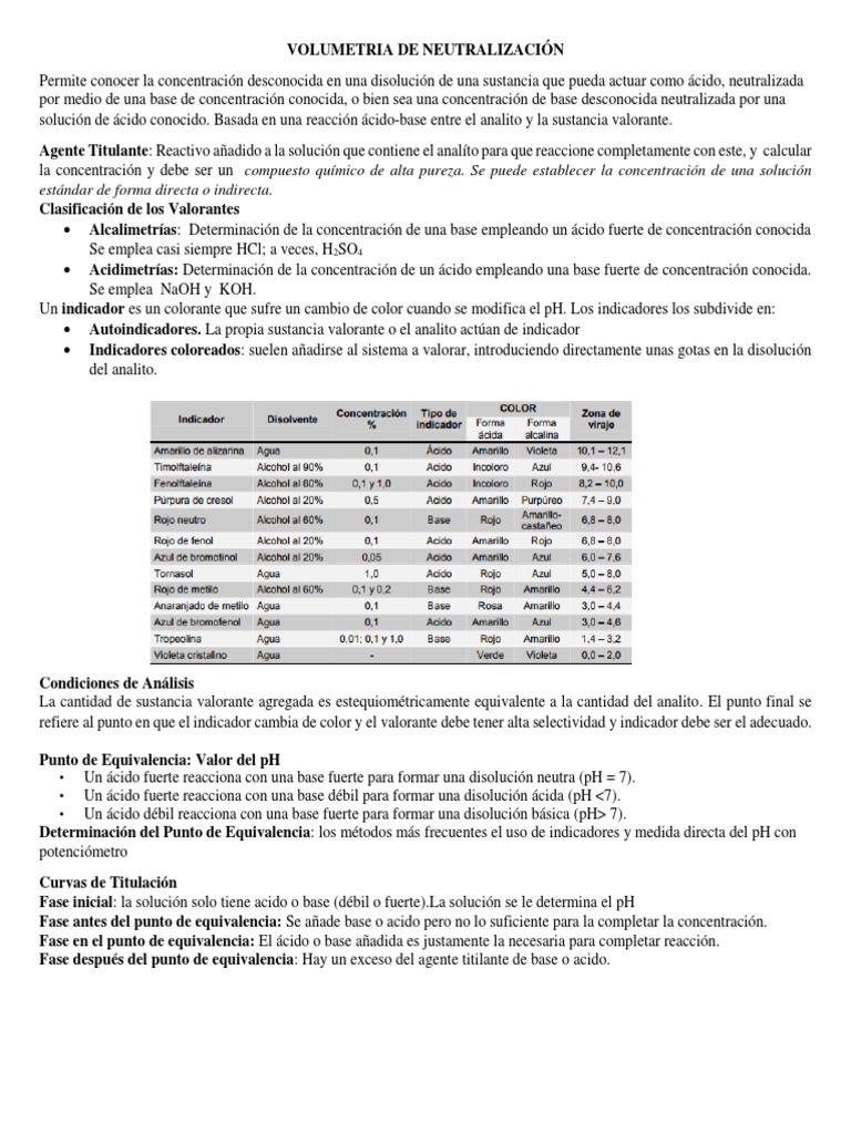 Resumen de Neutralizacion | PDF | Valoración | Química