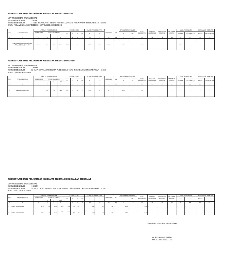 Rekap Kesehatan Siswa Talagabodas | PDF