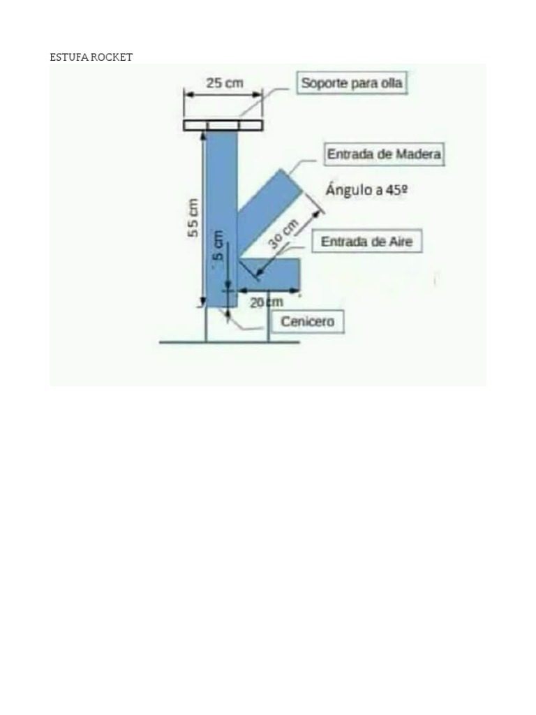 Estufa Rocket | PDF