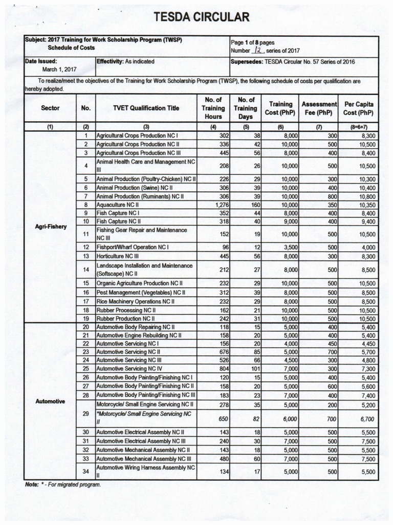 Tesda Circular: Motorcycle/ Small Engine Servicing NC II 650 - 82 6,000 ...