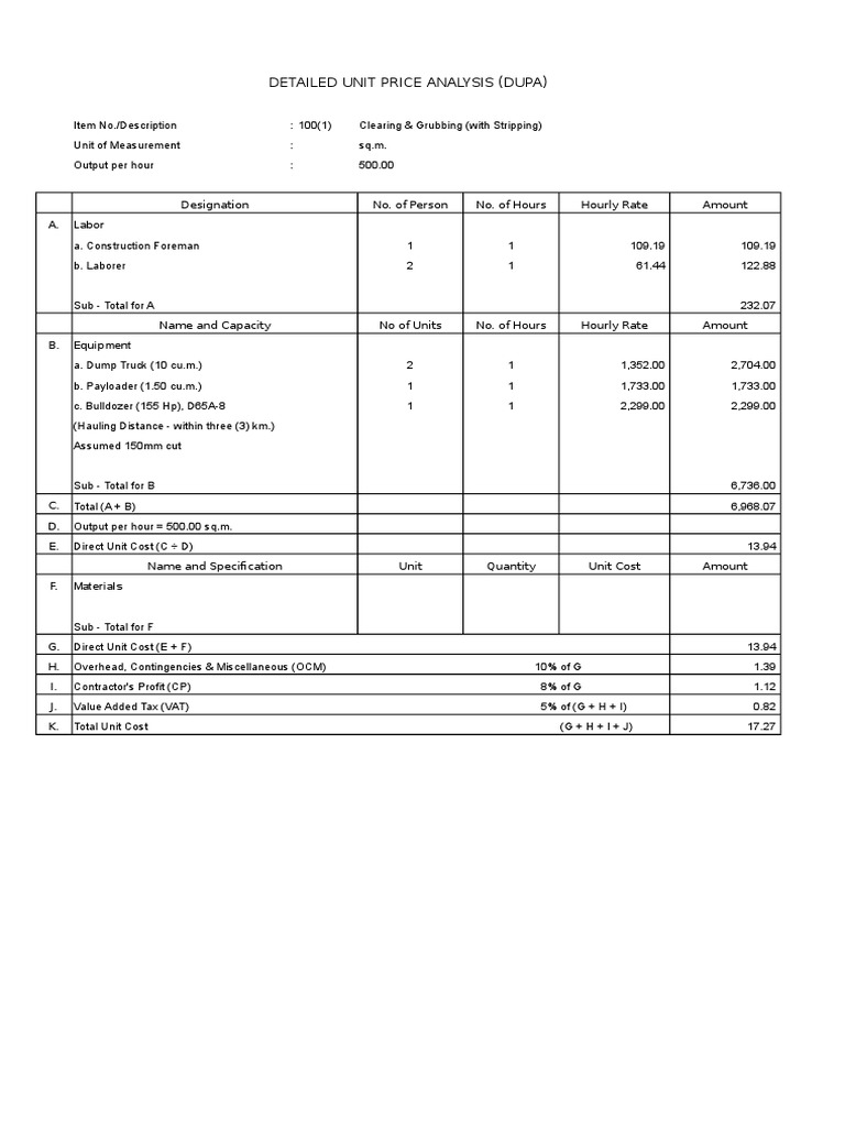 Cost Sheets Road Construction DUPA | Value Added Tax | Units Of Measurement