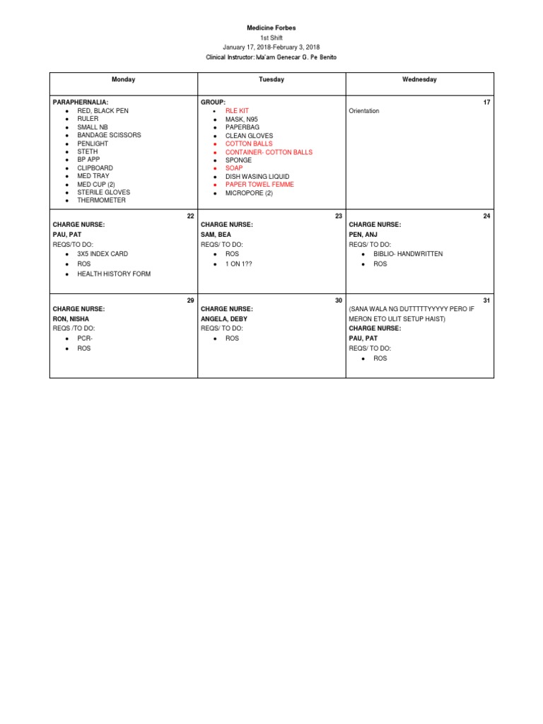 Medicine Forbes: Rle Kit | PDF