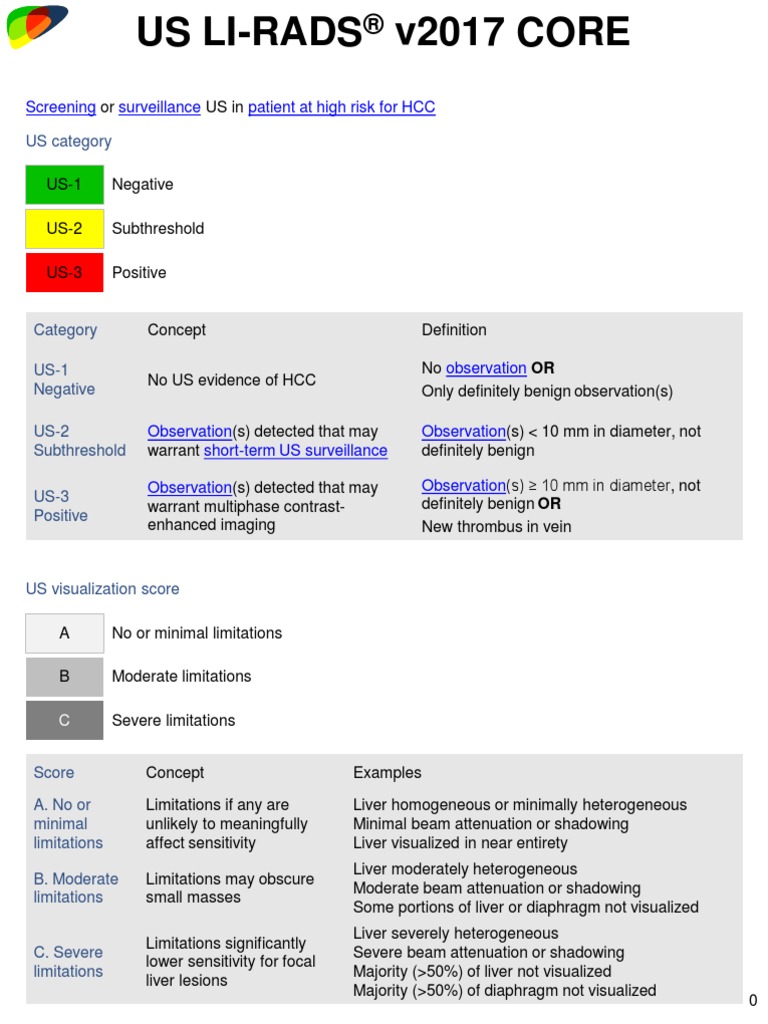 LI RADS US Algorithm Portrait 2017 | PDF | Medical Imaging | Cirrhosis