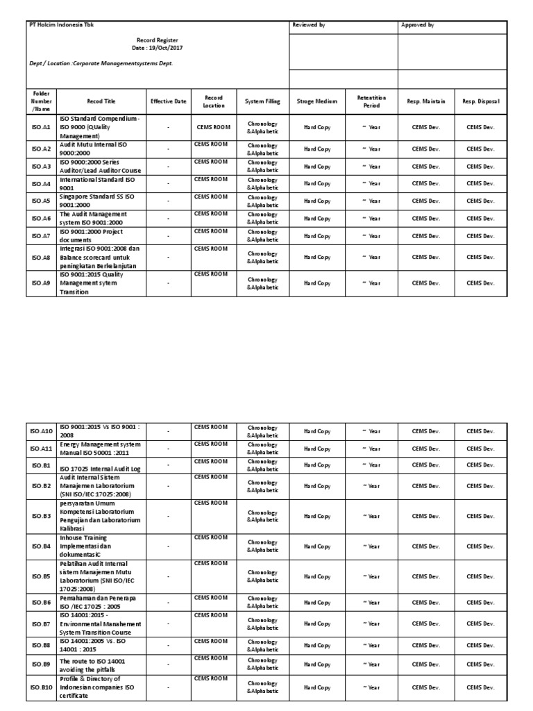 Record Register of ISO Standard Documentation at Holcim Indonesia Tbk ...