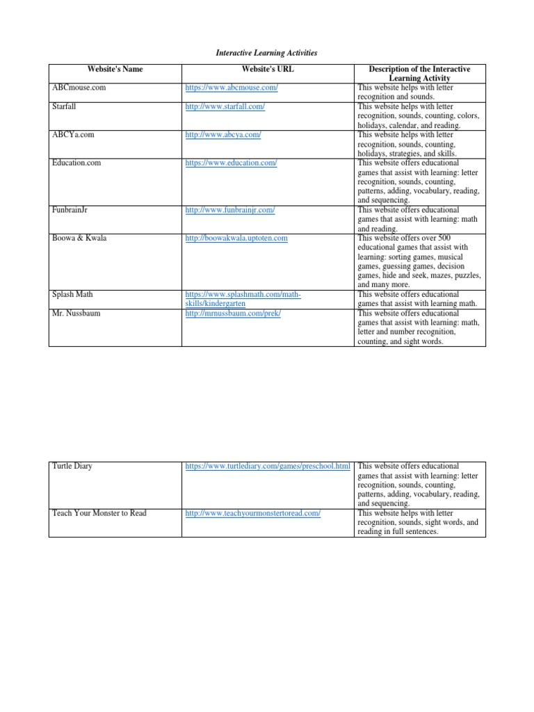 Interactive Learning Activities | PDF | Linguistics | Behavior Modification