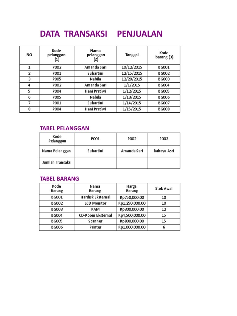 Data Transaksi Penjualan | PDF