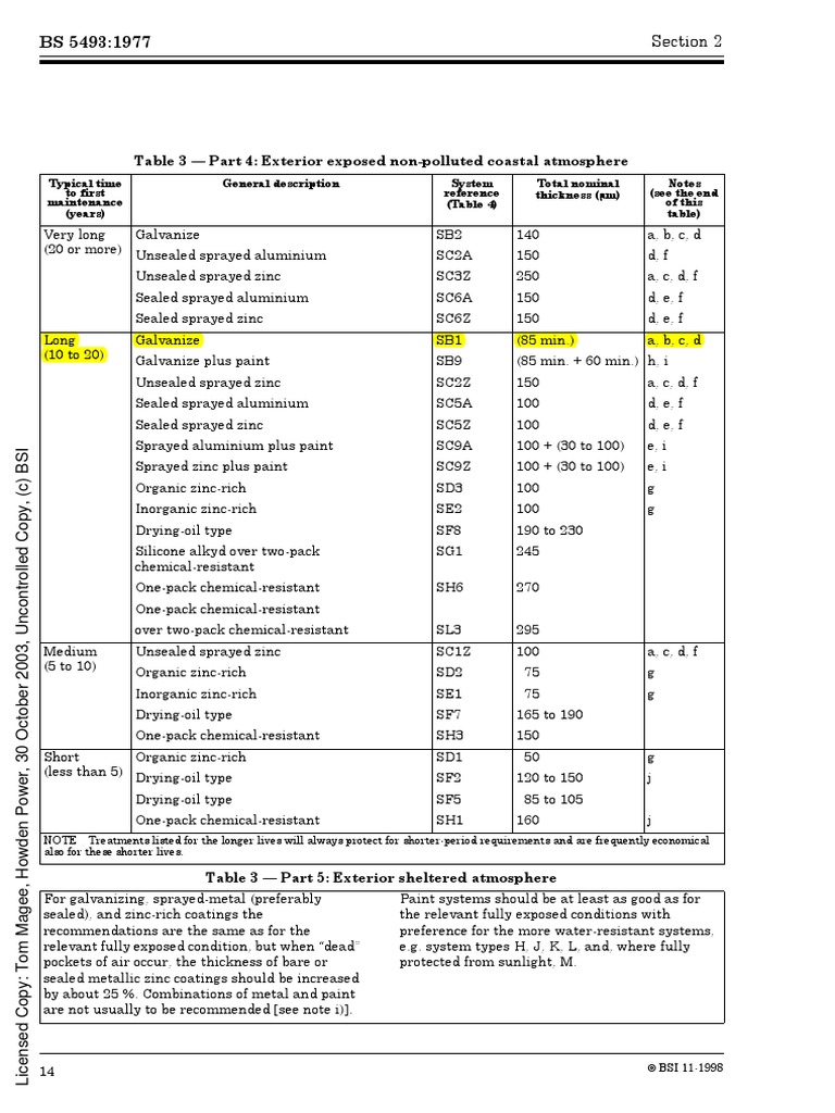 Extracts of BS 5493 - Page 14 & 23 | PDF | Galvanization | Screw