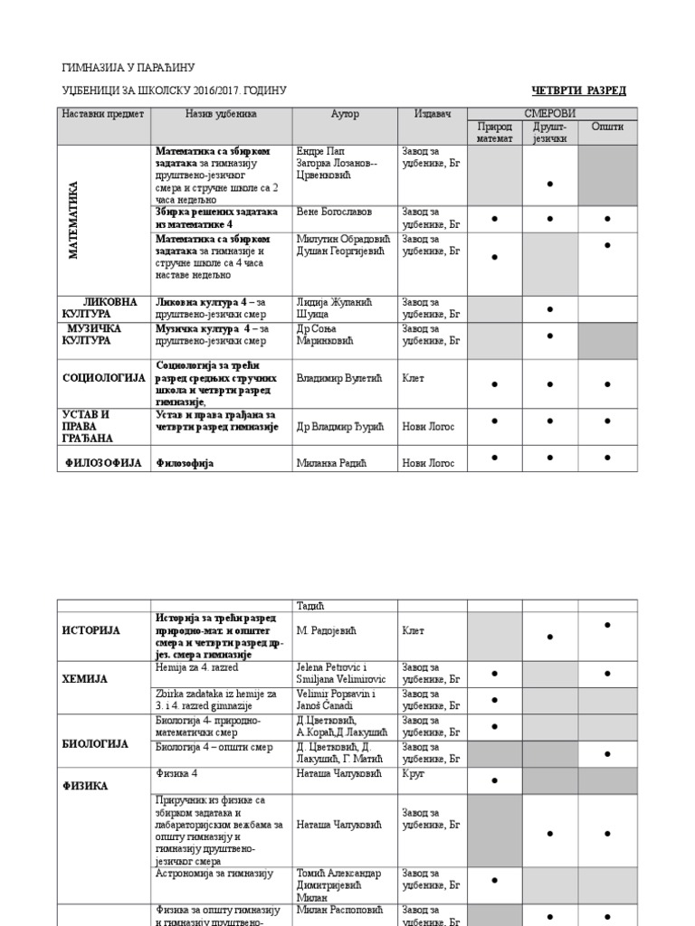4 - Razred | PDF