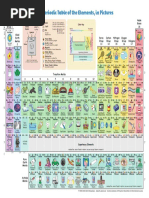 Walter Russell's Chart | PDF | Periodic Table | Chemical Elements