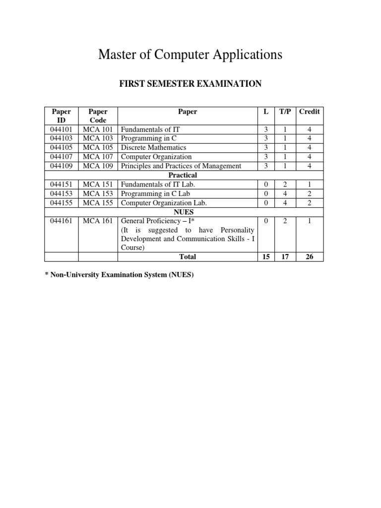 1st Sem Mca Pdf Pointer Computer Programming Group Mathematics